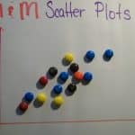 Starburst Scatterplot Activity | Math = Love