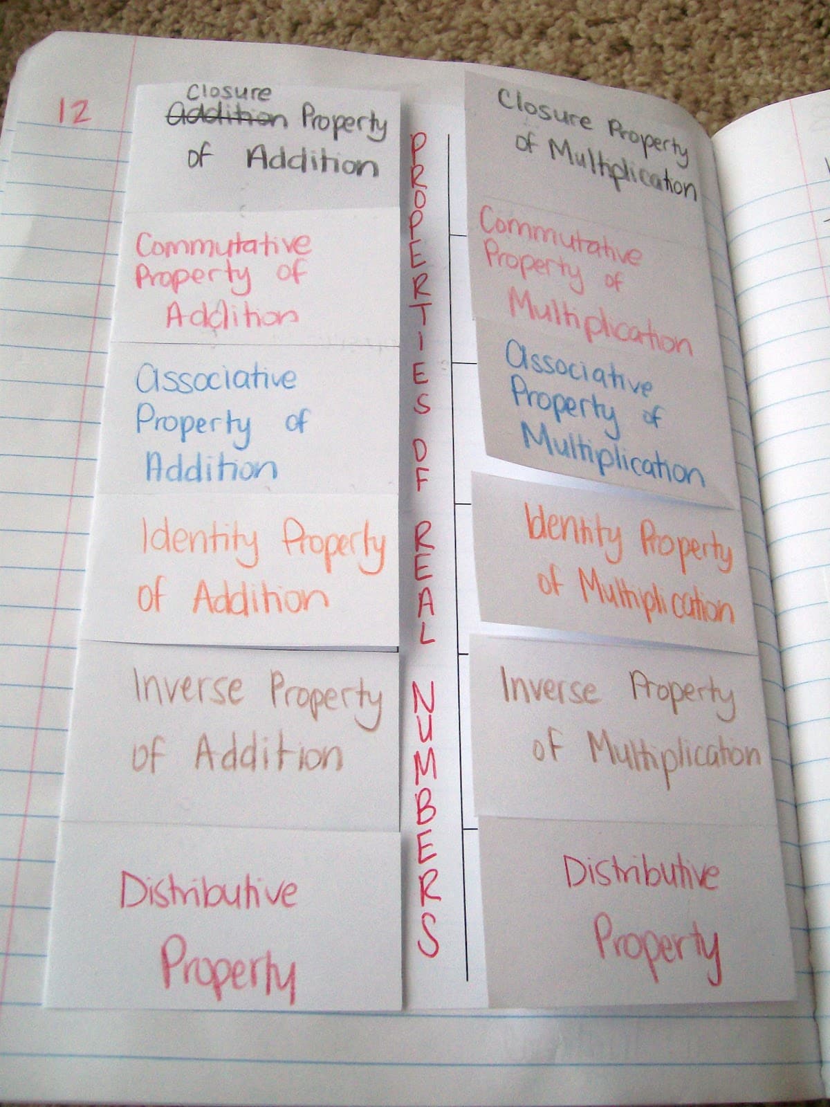 Properties Of Real Numbers Foldable