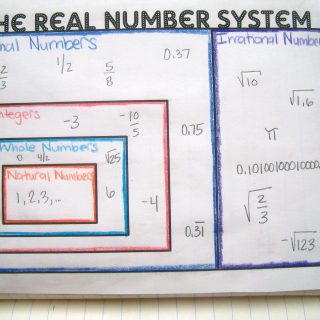 Real Number System Graphic Organizer | Math = Love