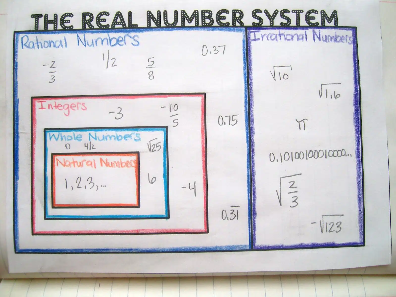 Real Numbers Chart Worksheet