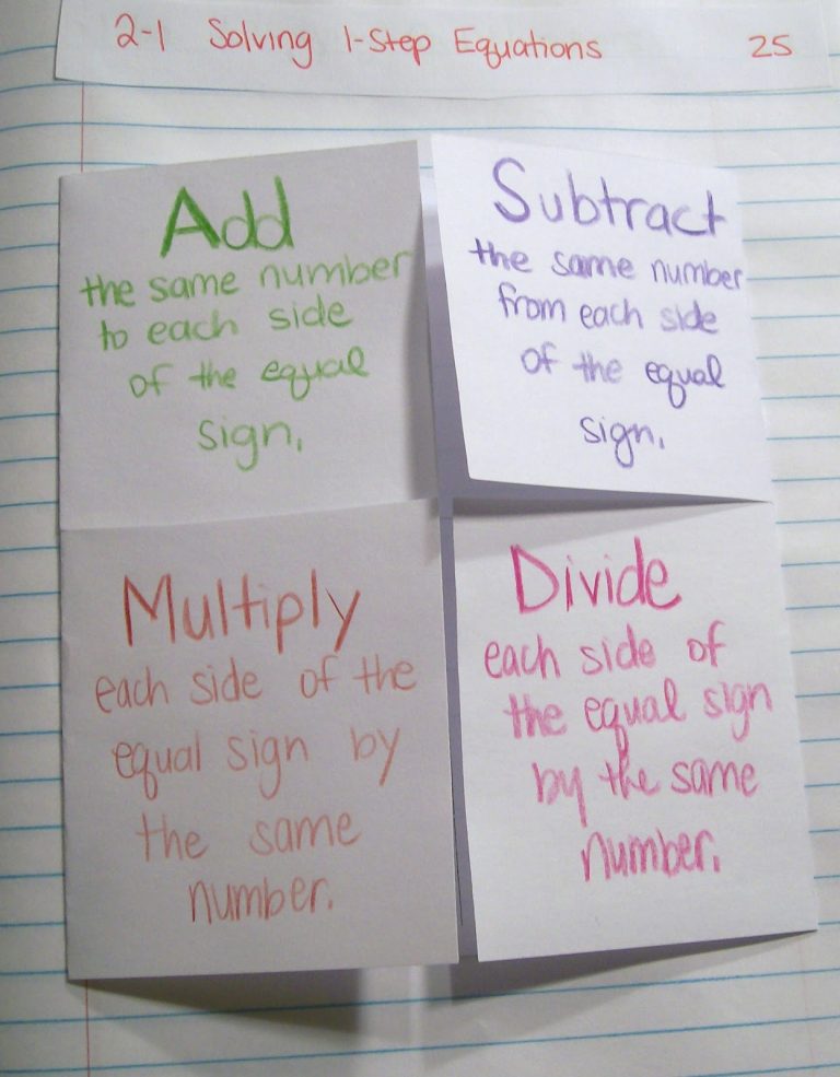 Coordinate Plane Foldable | Math = Love