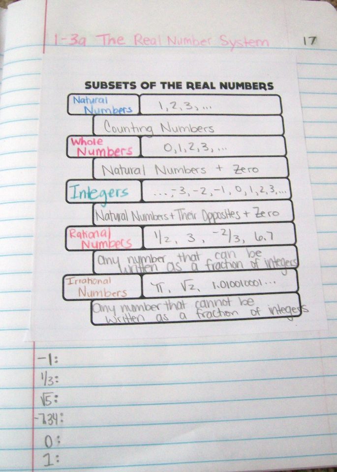 The Real Number System Graphic Organizer 