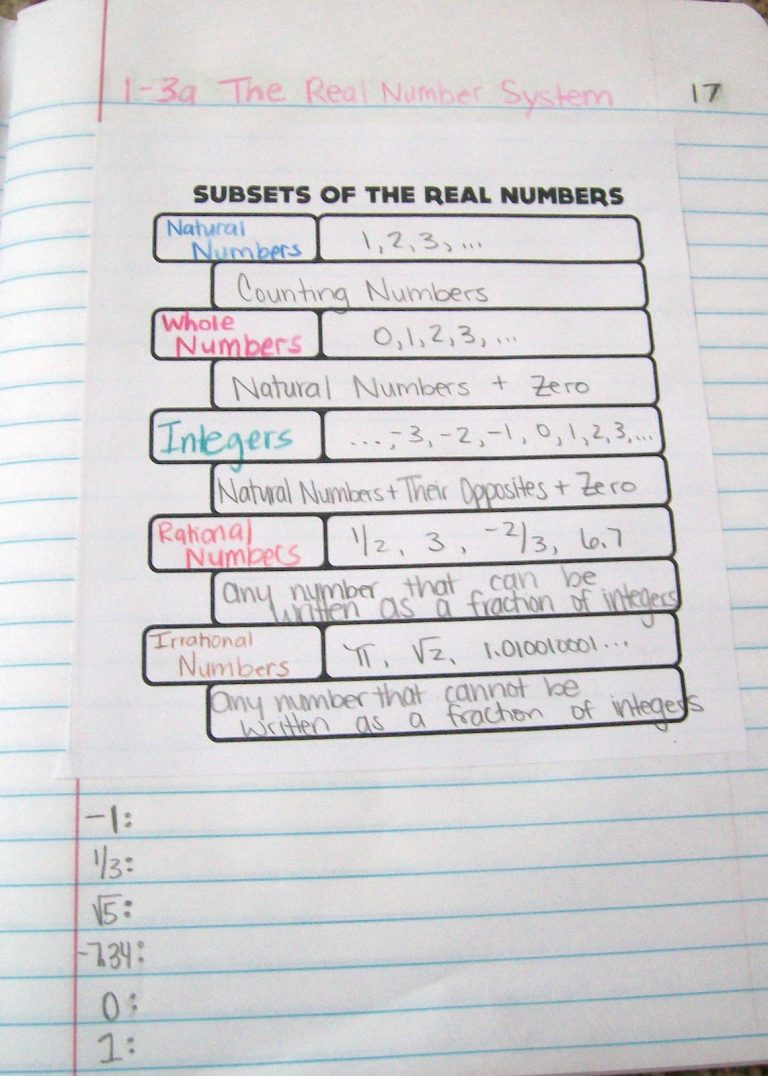 Real Number System Activities | Math = Love