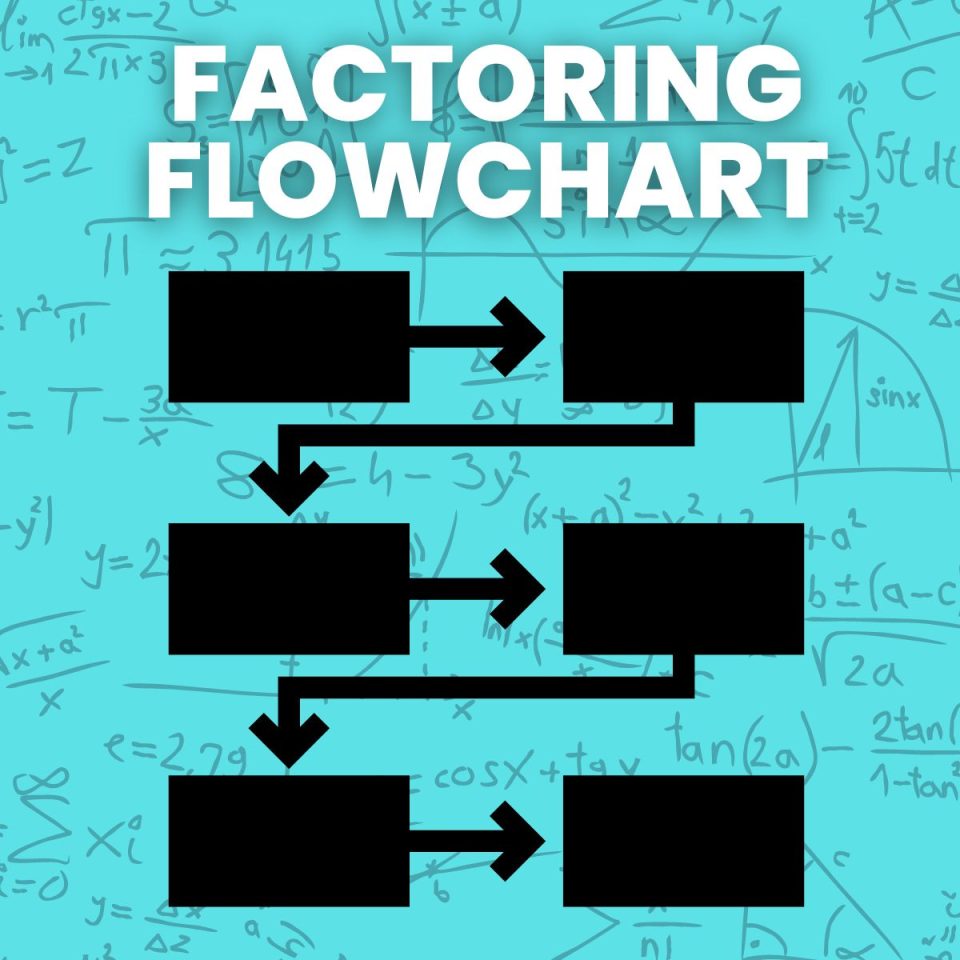 Free Printable Derivatives Formula Chart (PDF) | Math = Love