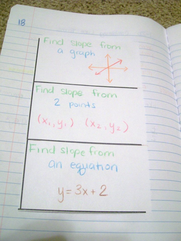 Horizontal and Vertical Number Line Foldables for Interactive Notebooks ...