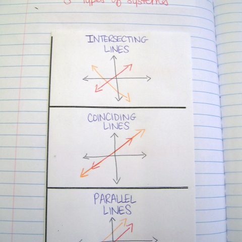 Systems | Math = Love
