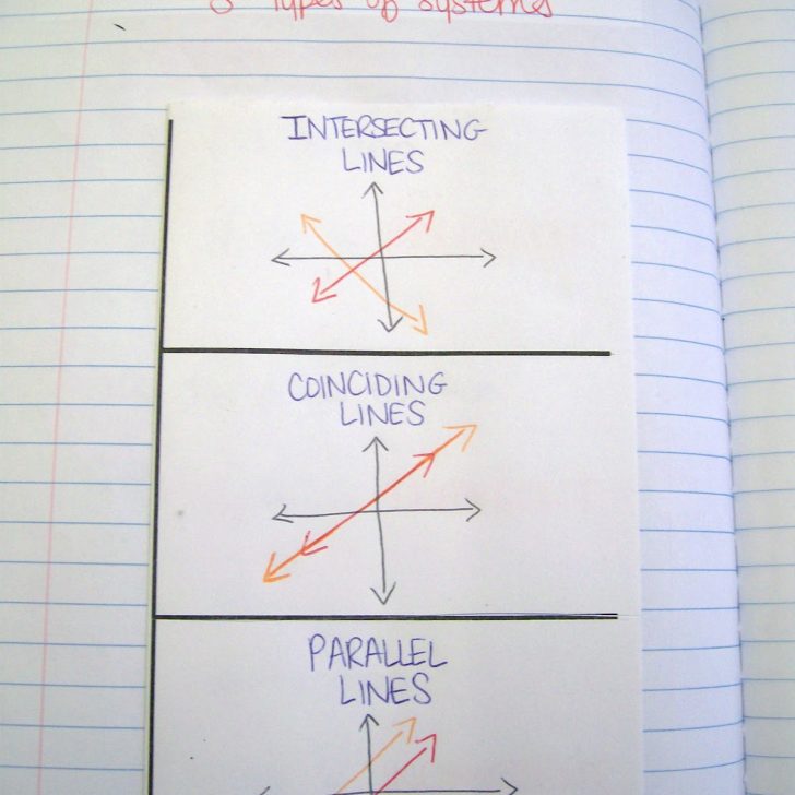 Flow Chart for Solving Multi-Step Equations | Math = Love
