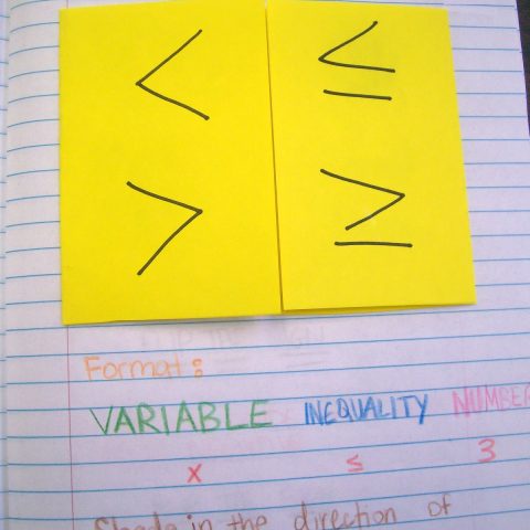 One Variable Inequalities Card Sort Activity | Math = Love