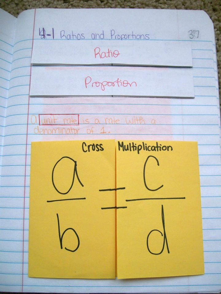 Integer Operations Posters | Math = Love