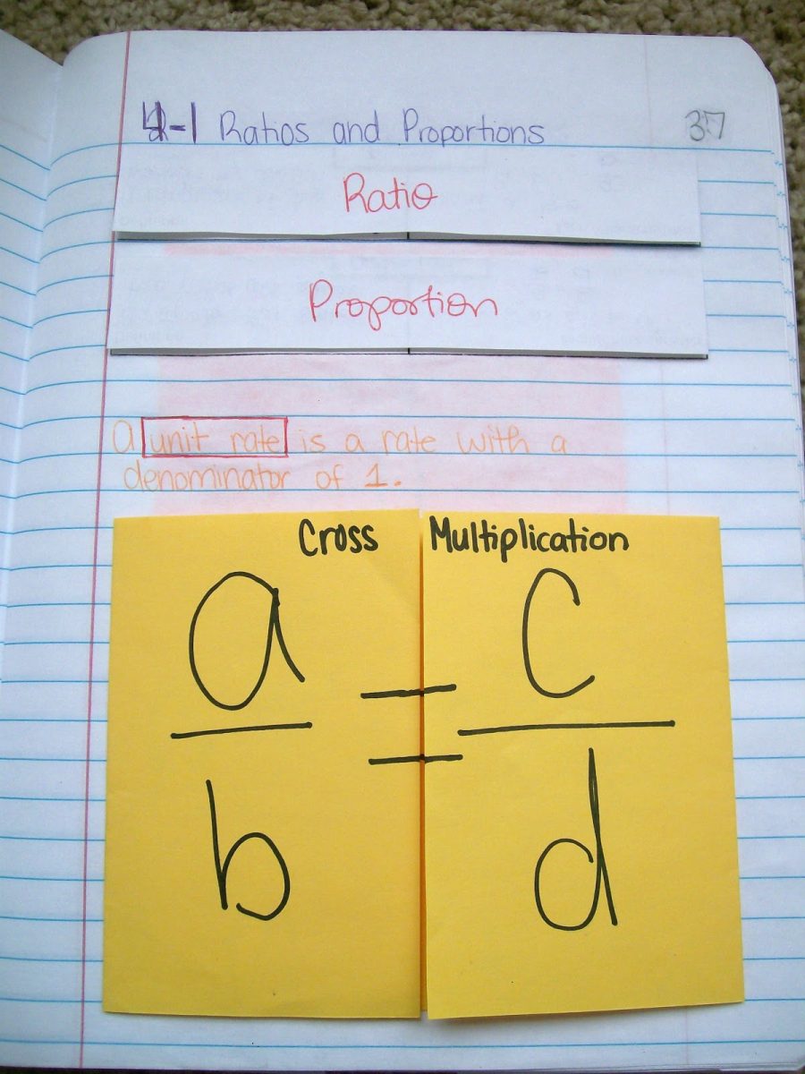 Integer Operations Posters | Math = Love