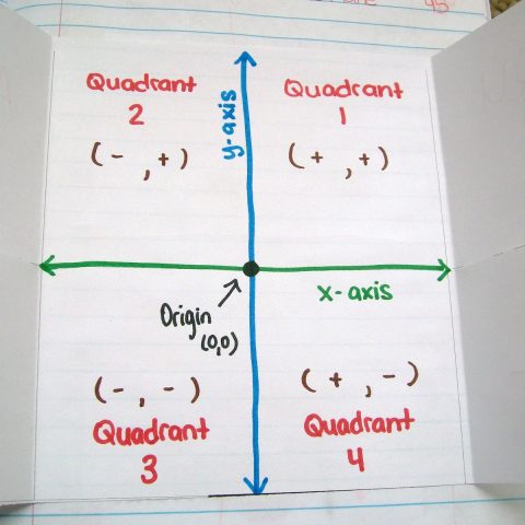 8 Fun & Engaging Coordinate Plane Activities | Math = Love