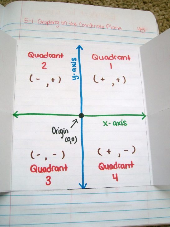 12 Fun & Engaging Coordinate Plane Activities [Free PDFs]