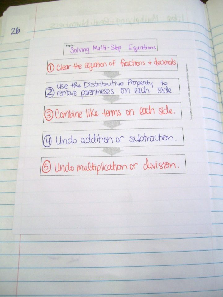 Systems of Equations Foldable | Math = Love