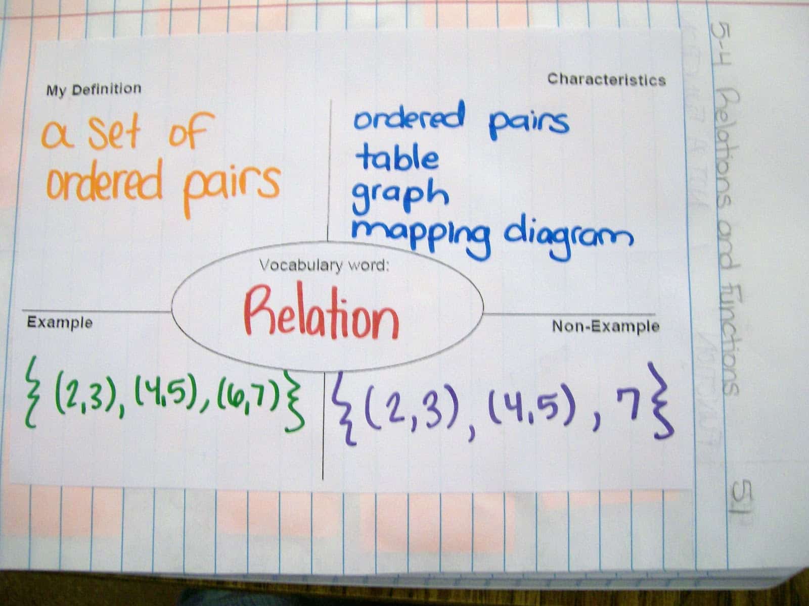 INB Pages for Functions, Relations, and Slope | Math = Love