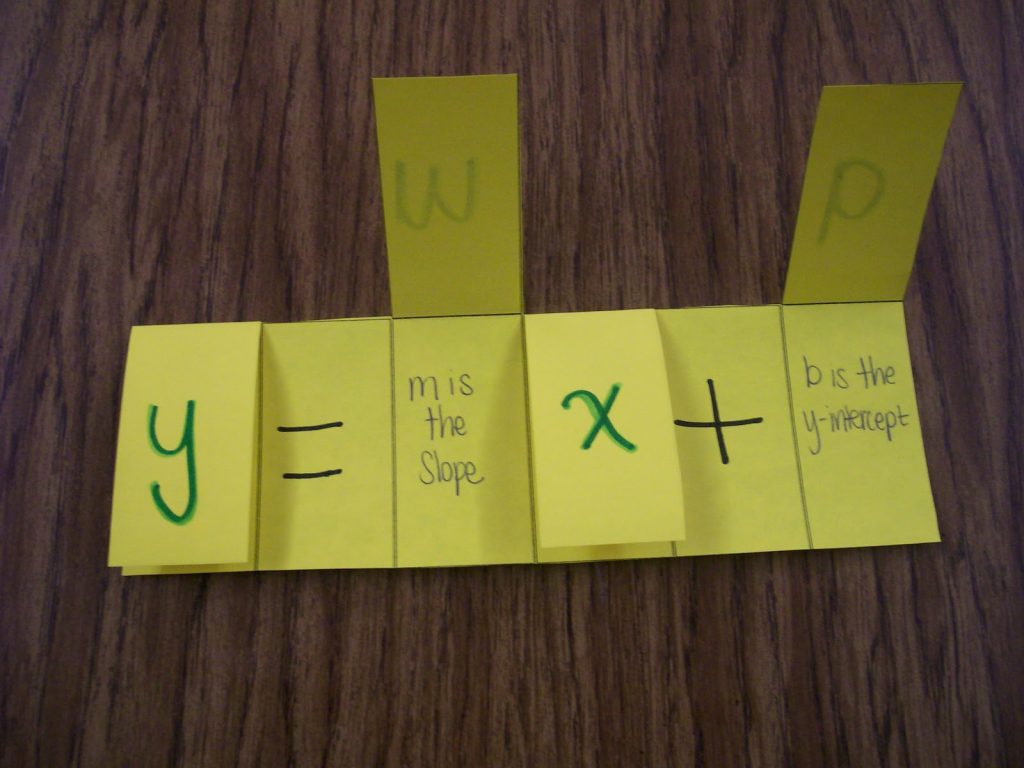Forms of Linear Equations Foldable | Math = Love