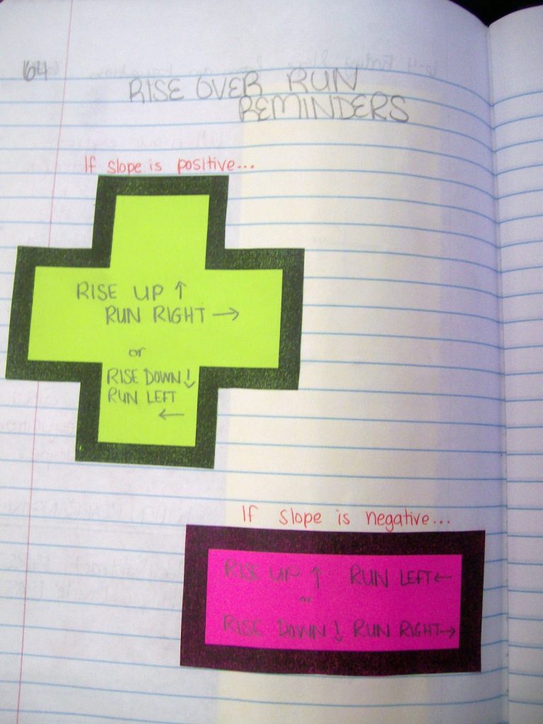 HOY VUX Foldable for Graphing Horizontal and Vertical Lines | Math = Love