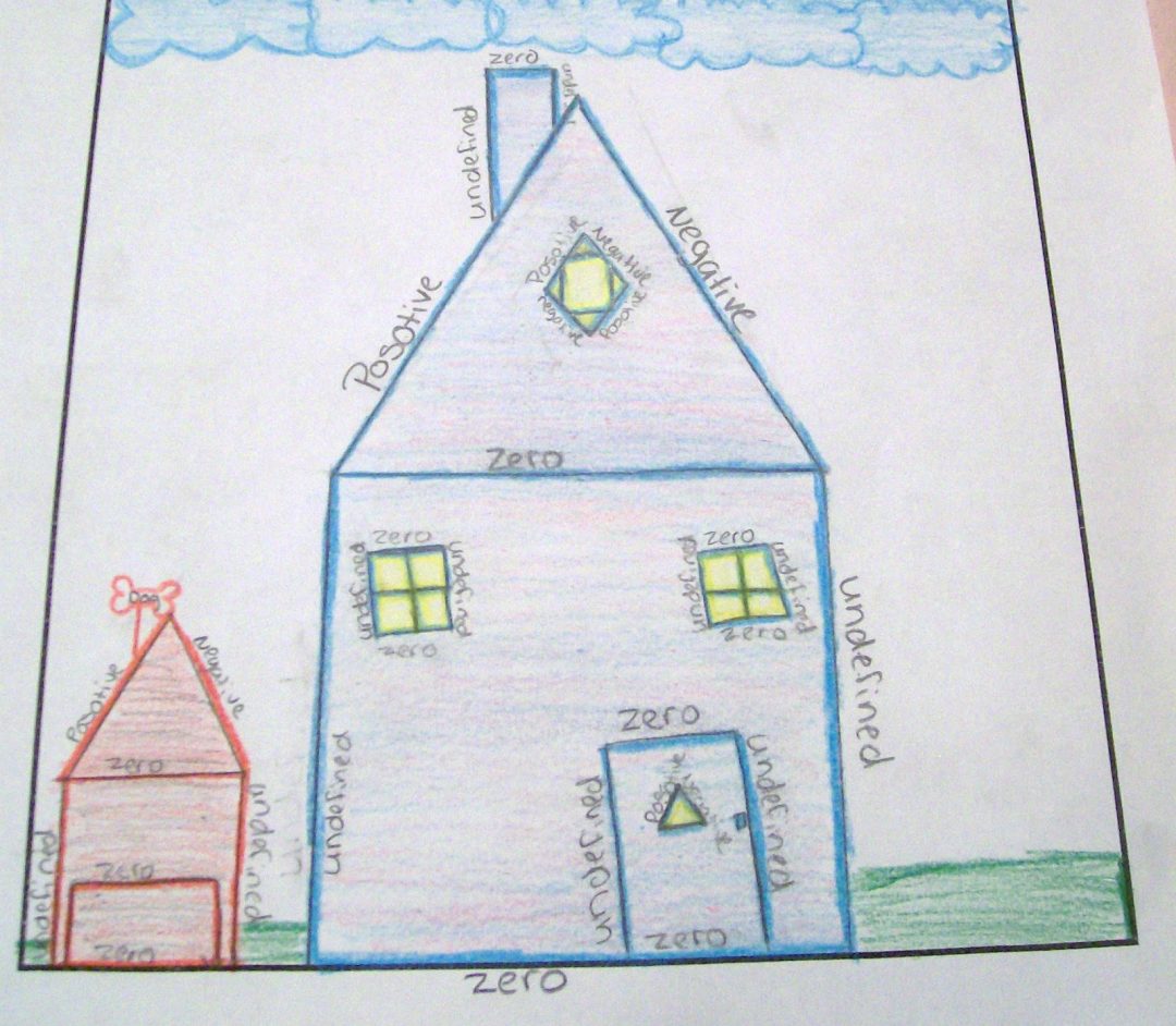 Four Types of Slope Pictures | Math = Love