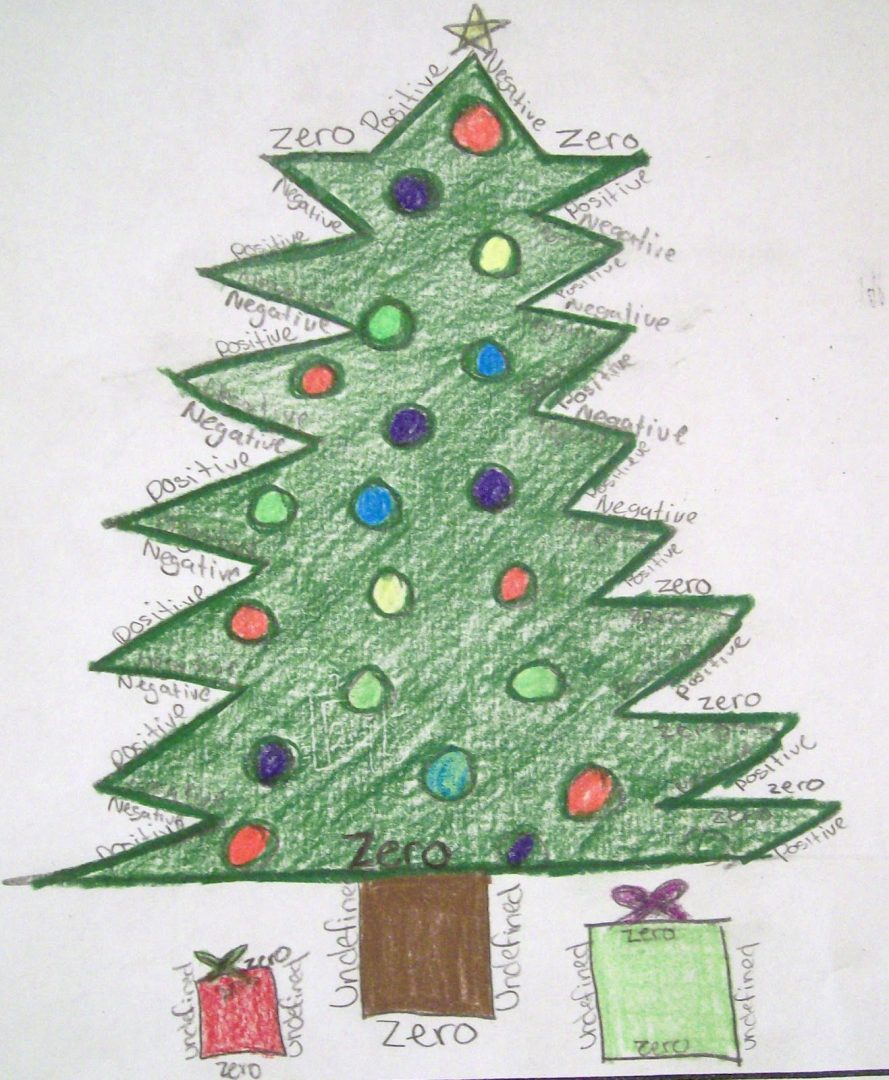 108 Fun & Engaging Algebra 1 Activities