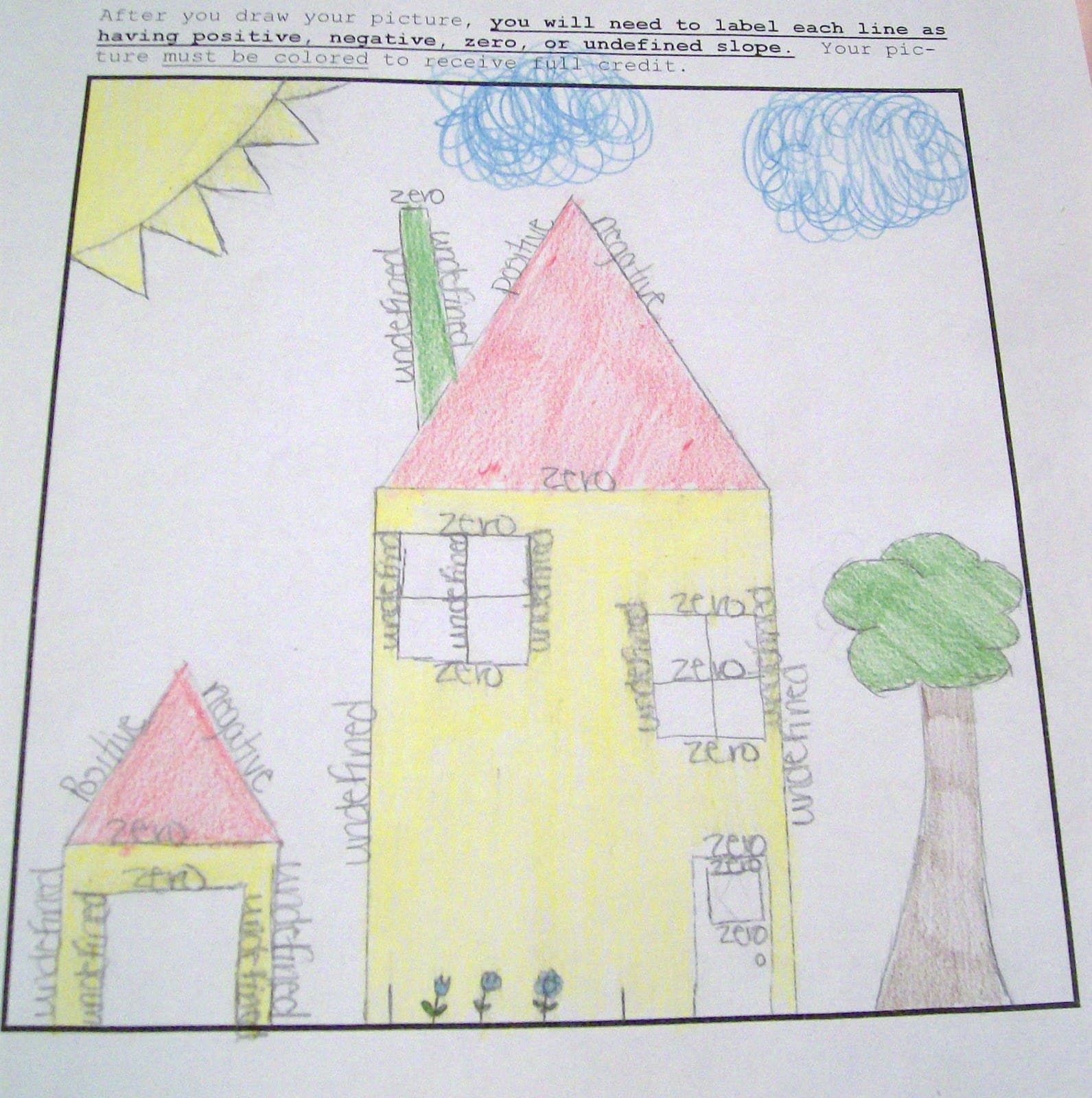 Four Types of Slope Pictures | Math = Love