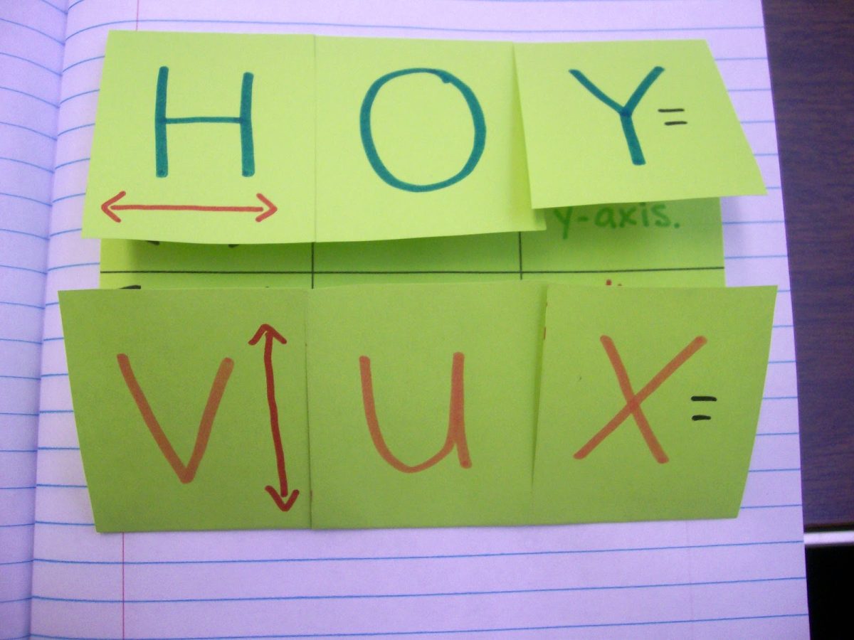 HOY VUX REDUX - Free Printable Foldable and Practice Book for INBs ...