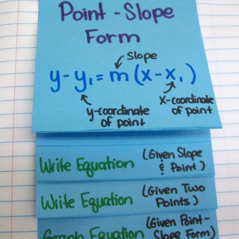 Converting Equations to Slope Intercept Form Notes | Math = Love