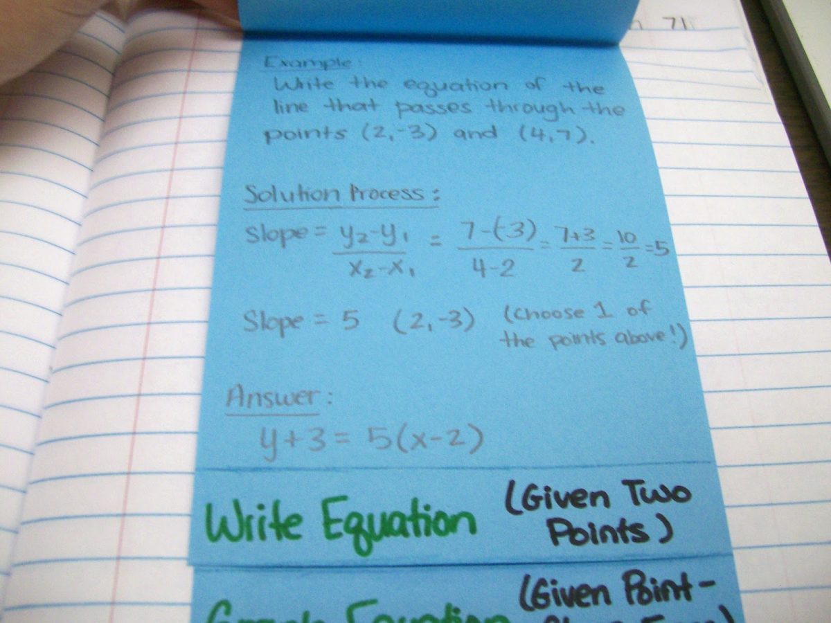 Point-Slope Form Foldable | Math = Love