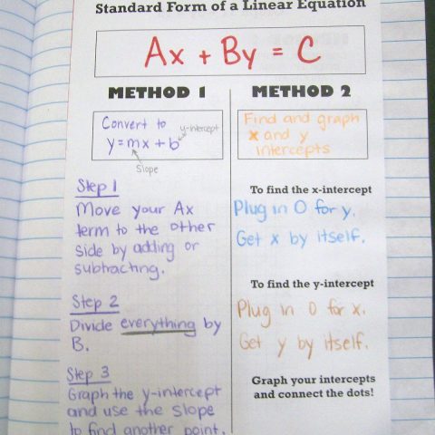 Converting Equations to Slope Intercept Form Notes | Math = Love