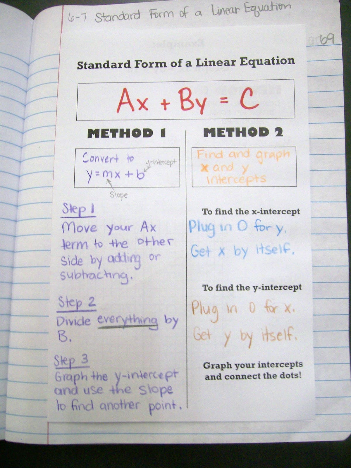 Standard Form Equation