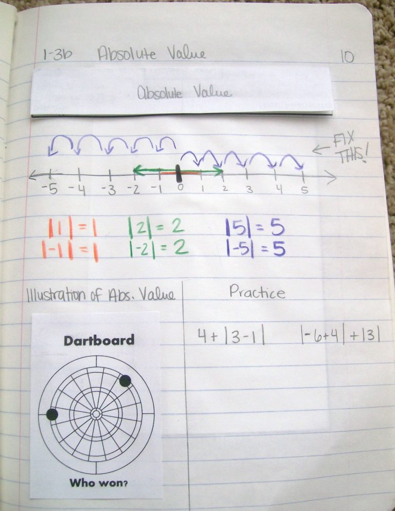 Translating Expressions Foldable | Math = Love