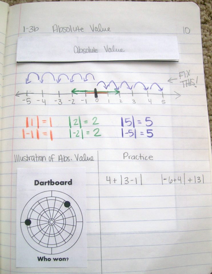 Always Sometimes Never for Absolute Value, Opposite, Reciprocal, and ...