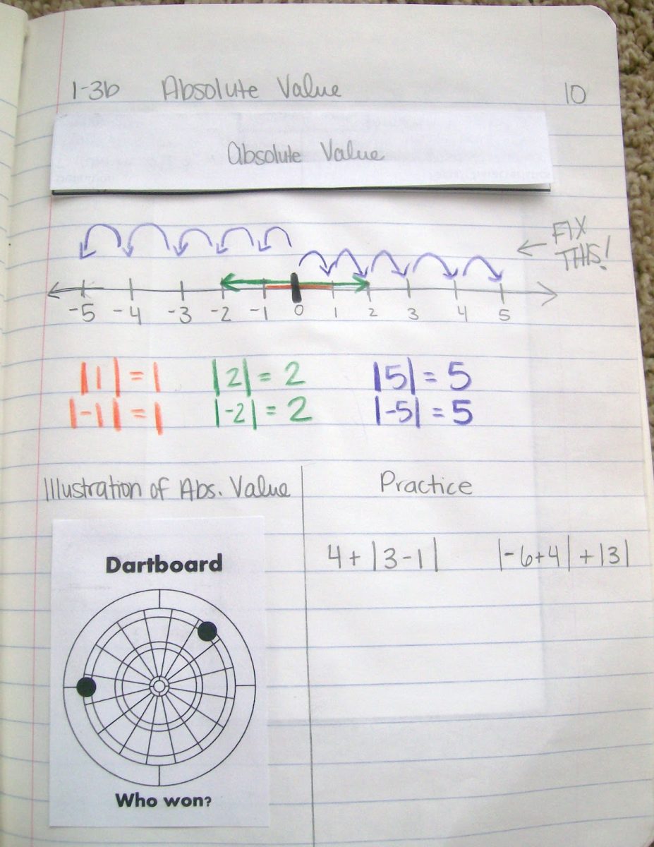 Frayer Models | Math = Love