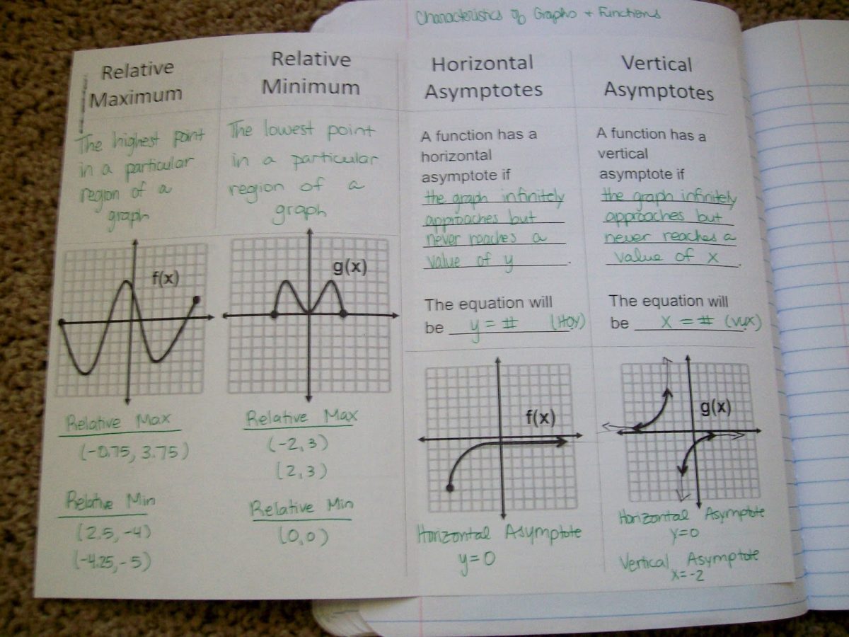 Key Features of Functions | Math = Love