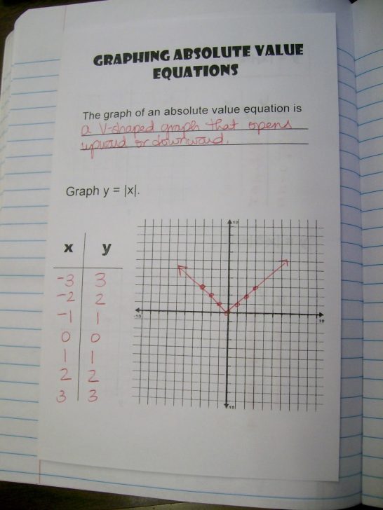 Guess the Age Activity for Introducing Absolute Value | Math = Love