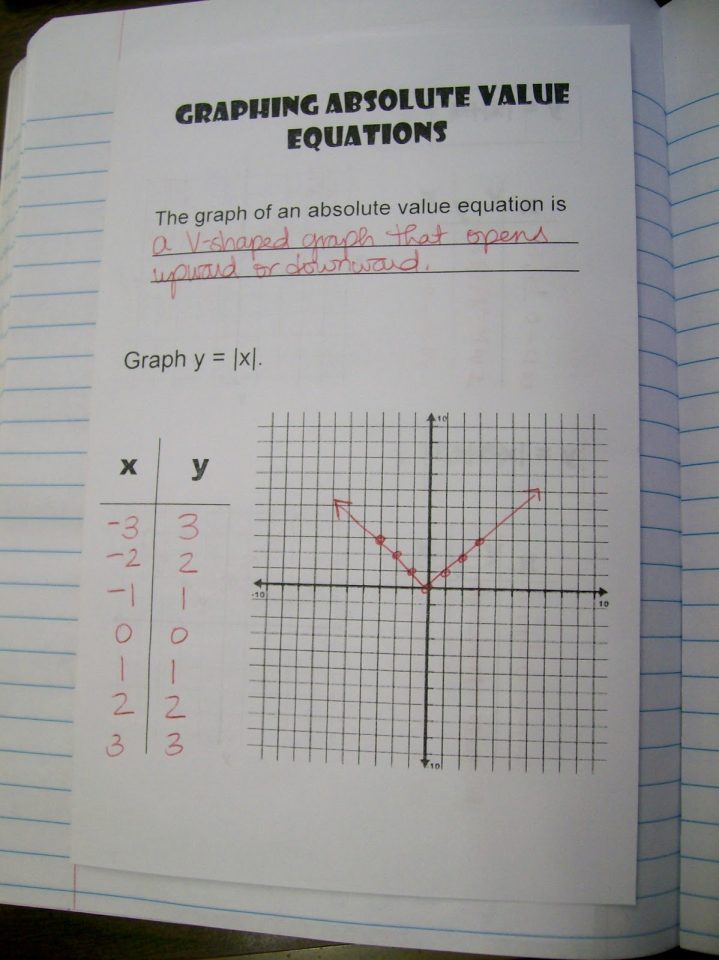 Guess the Age Activity for Introducing Absolute Value | Math = Love