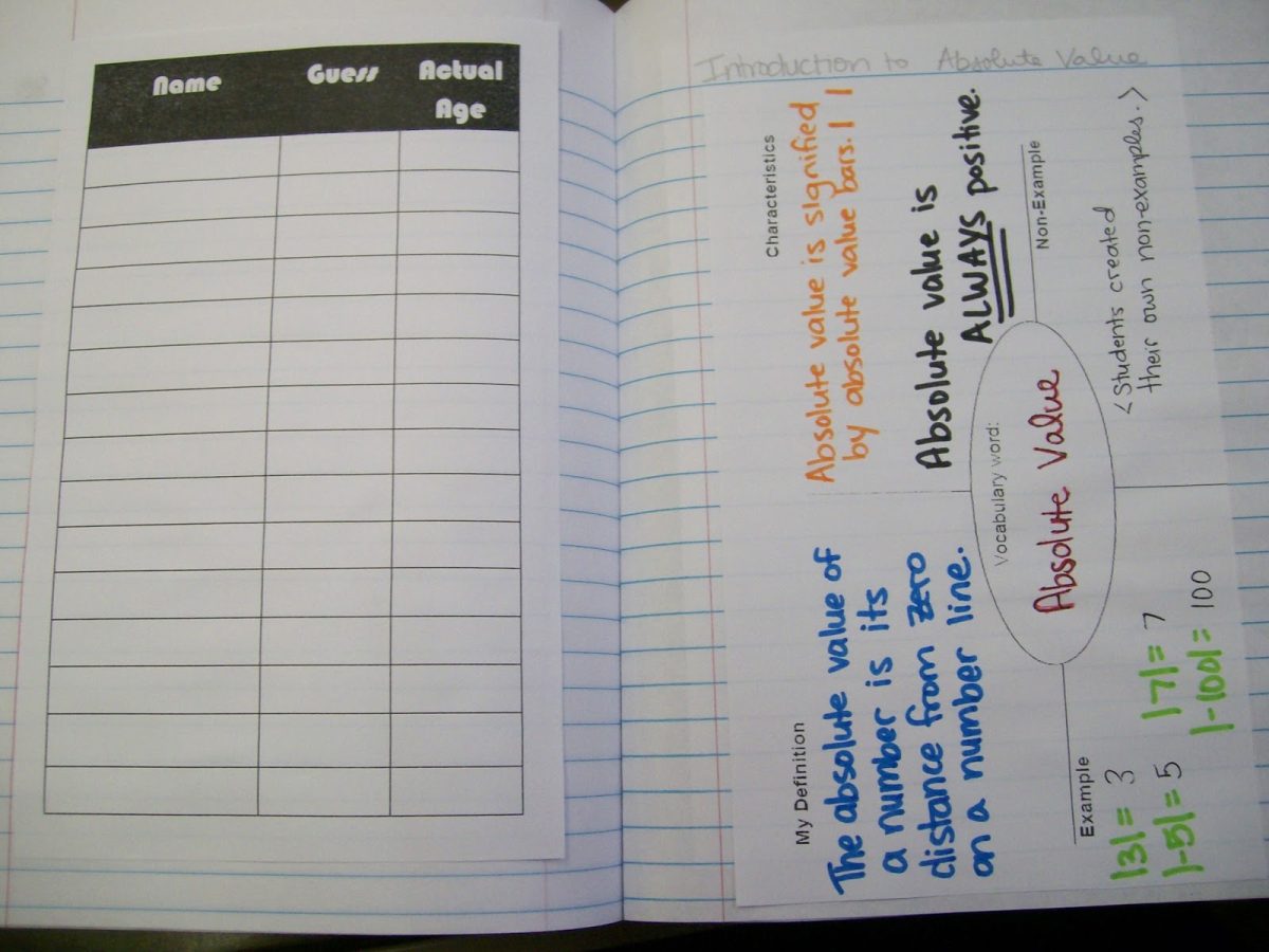 Speed Dating Activity for Absolute Value, Opposite, Reciprocal, and ...
