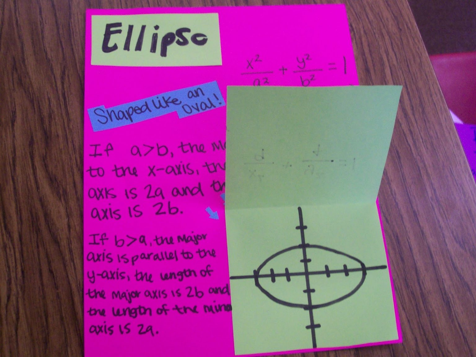 Literal Equations Scavenger Hunt Activity | Math = Love