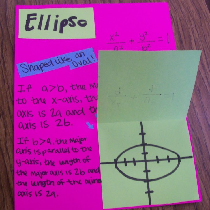 Conic Sections Foldable | Math = Love