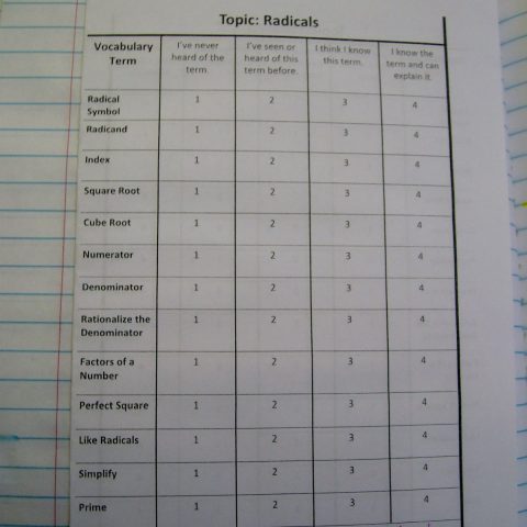 Steps for Simplifying Radicals | Math = Love