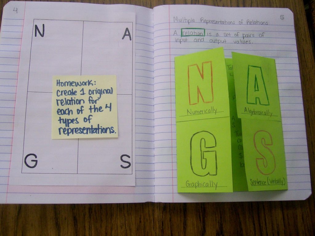 Star Students Bulletin Board | Math = Love