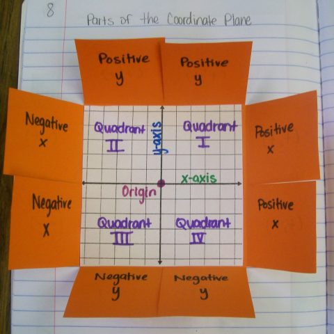 8 Fun & Engaging Coordinate Plane Activities | Math = Love