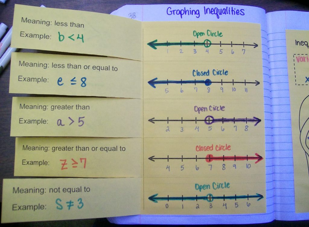 Inequalities Investigation | Math = Love