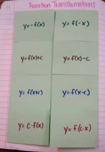 Transformations of Functions | Math = Love
