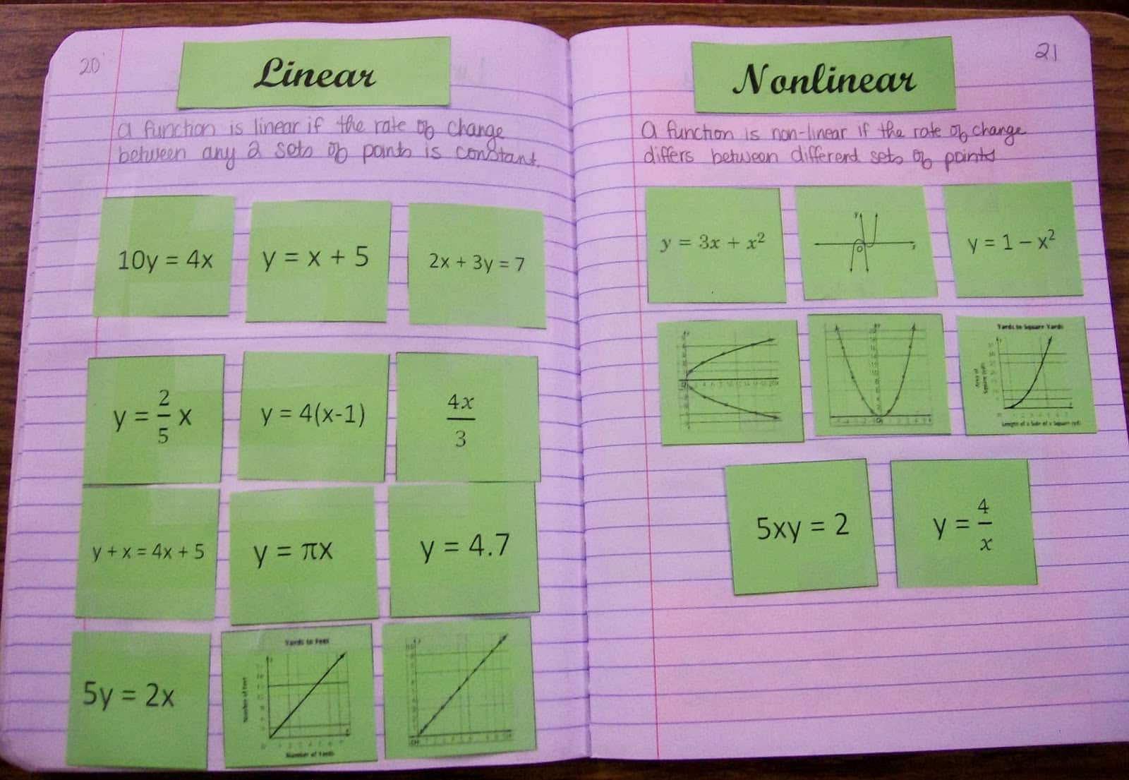 Linear Vs Nonlinear Card Sort Activity From TPT Math Love