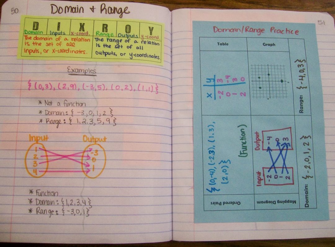 Coordinate Plane Fly Swatter Game | Math = Love