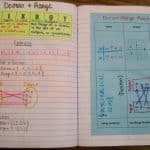 Domain and Range Graphic Organizer DIXI ROYD | Math = Love