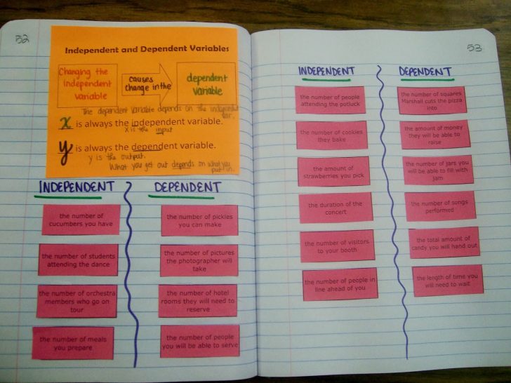 Independent vs Dependent Variables Review Game | Math = Love