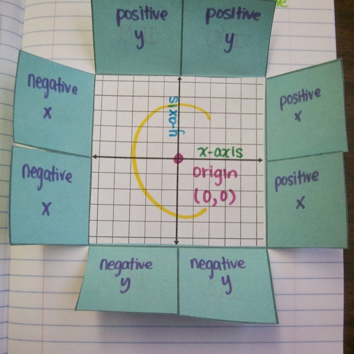 8 Fun And Engaging Coordinate Plane Activities Math Love