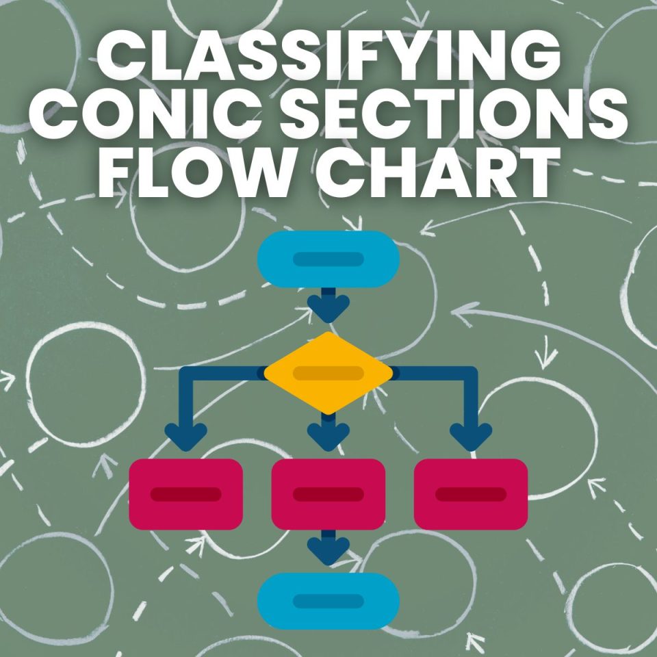 Fun Conic Sections Activities | Math = Love