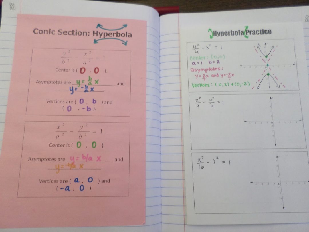 Fun Conic Sections Activities | Math = Love
