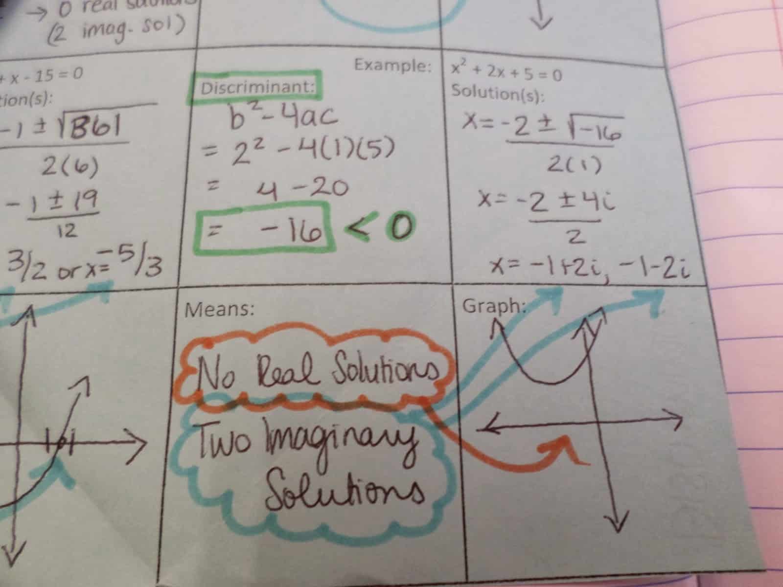 Discriminant Foldable | Math = Love